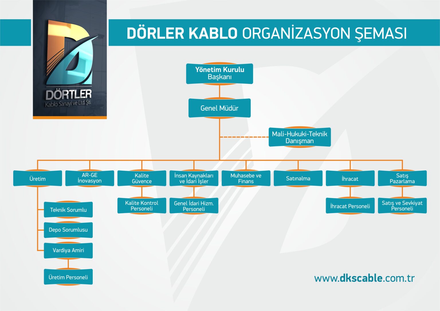 Organizasyon Şeması – dkscable.com